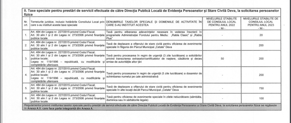 De anul viitor, tinerii din Deva vor putea să se căsătorească în curtea ...